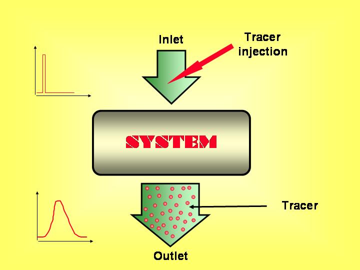 NOLDOR S.R.L.: Technical Information on Tracers